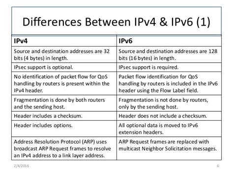 what is ipv4 vs ipv6 what is internet protocol how it works images