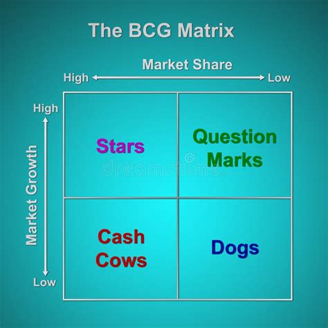 Bcg Matrix Definition Chart Explanation With Examples Bank Home