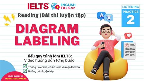 IELTS Listening Diagram Labeling 2 Hiểu quy trình làm IELTS Video