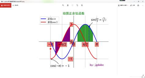 数据可视化之matplotlib绘制正余弦曲线图 惊觉