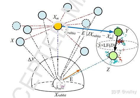 第五弹——哈里斯鹰优化算法 知乎