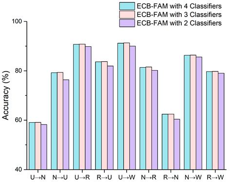 remote sensing free full text unsupervised adversarial domain adaptation with error