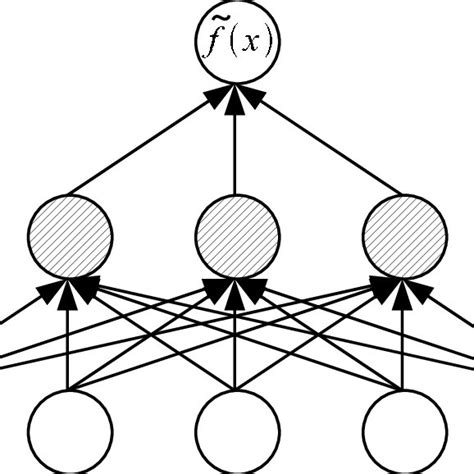 the feed forward neural network model with one hidden layer shown by download scientific