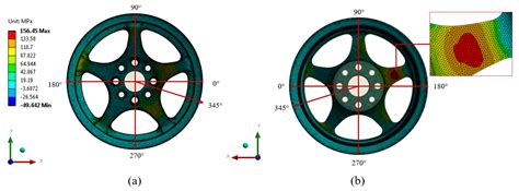 symmetry free full text design optimization of alloy wheels based on a dynamic cornering