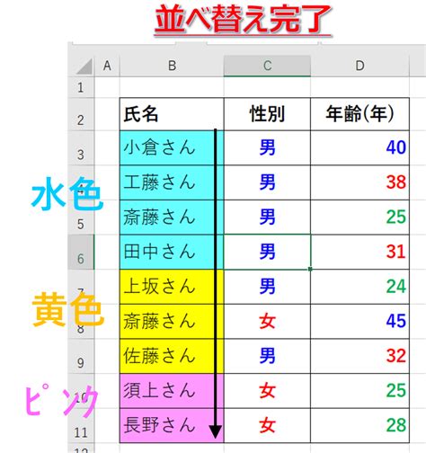 【excel エクセル】セルの色で並べ替えしたり、フィルターで抽出する方法を紹介 excelの森