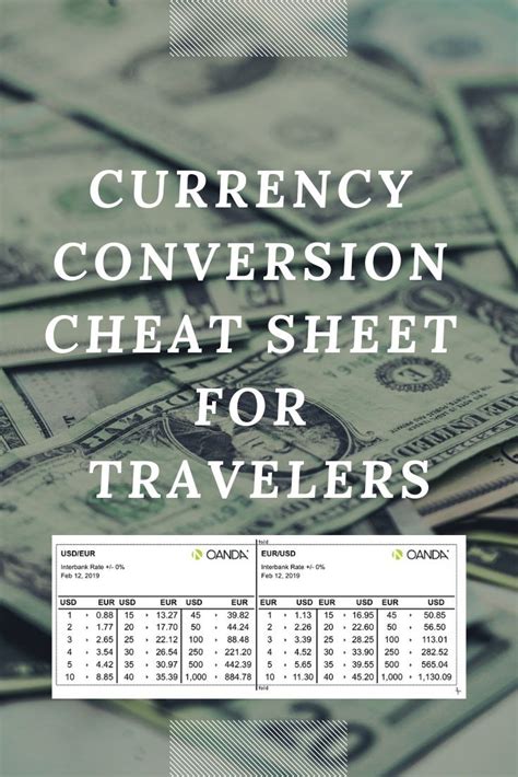 Next Time You Travel Make Sure You Print Beforehand A Nifty Currency