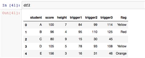 [solved] multiple if else conditions in pandas dataframe 9to5answer