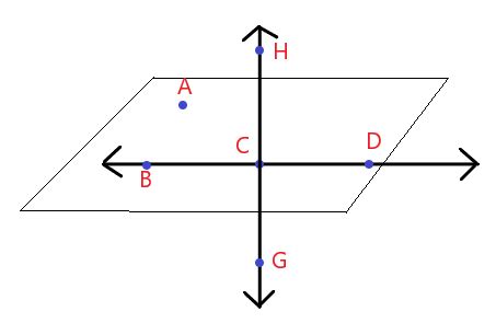 How To Name A Plane In Geometry The Story Of Mathematics A History