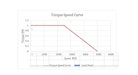 motor size calculator calculate torque celera motion