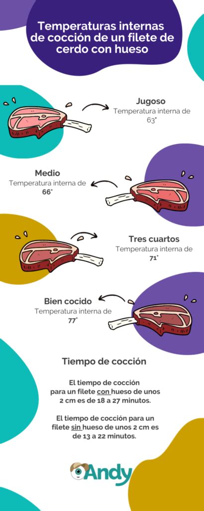 Temperatura Interna De Los Alimentos Todo Lo Que Necesitas Saber