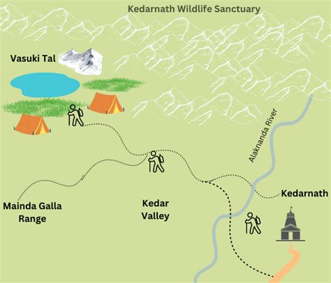 Kedarnath To Vasuki Tal Trek India Thrills