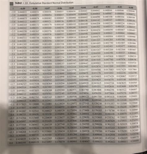 Solved 4 50 Use Appendix Table III To Determine The Chegg