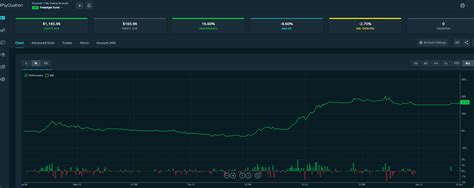 A Complete Guide To Creating And Using A Forex Trading Journal