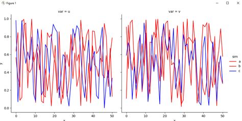 python how to add additional plots to a seaborn facetgrid and specify colors stack overflow