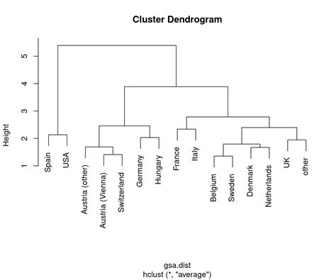 chapter 7 hierarchical clustering data analytics