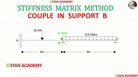 Beam With Couple In The Support Stiffness Matrix Method For Beam
