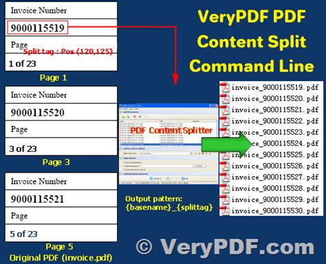 Split And Email PDF Files With VeryPDF PDF Content Split Command Line