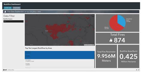 buildings free full text spatial analysis interactive visualisation and gis based dashboard