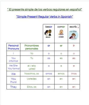 Oral Practice Activity Práctica oral Drills Simple Present Regular