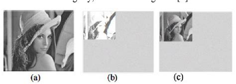 figure 1 from a secure and high capacity image steganography technique semantic scholar
