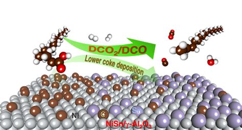 Molecular Simulation Nanocatalysis And Molecular Simulation Research