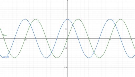 Trig Calculator Find 6 Trigonometric Functions By Angles Or Sides