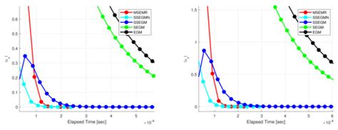 mathematics free full text modified inertial subgradient extragradient method with