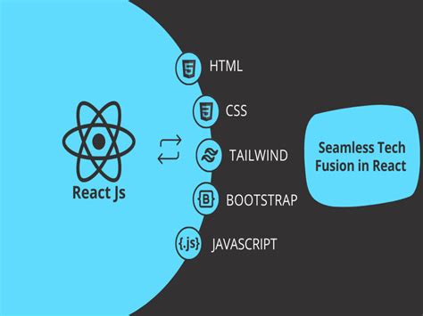 Your HTML CSS JS Project Converted Into A ReactJS WebApp Upwork