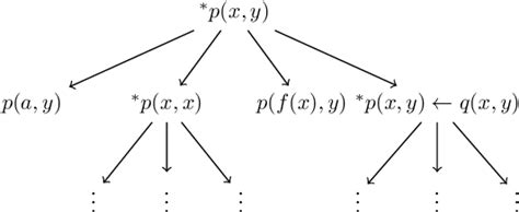 figure 2 from differentiable inductive logic programming for structured examples semantic scholar