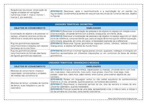 Blog Da Profa Francinete Planejamento Anual De Matem Tica Ano
