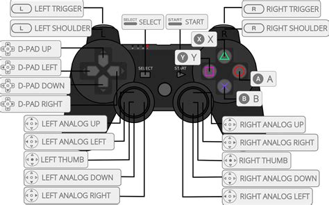 Hobbies Y Gadgets Configurar Mandos PS2 Y PSX Para Retropie