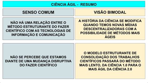 Mapas Mentais Sobre SENSO COMUM Study Maps
