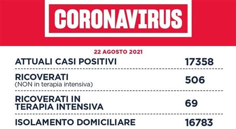 Covid Lazio Bollettino Oggi 22 Agosto 454 Casi Positivi 99 E Zero
