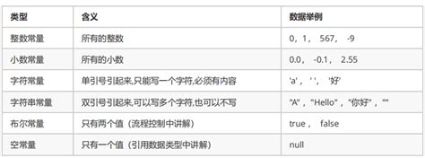 java基础之常量、变量、数据类型、运算符 大栗 博客园