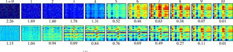 figure 3 from geometric matrix completion with recurrent multi graph neural networks semantic