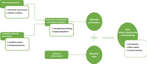 [pdf] integrating machine learning paradigms and mixed integer model predictive control for