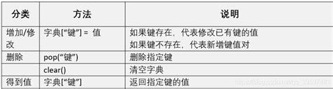 python中列表、元组、集合、字典、字符串的区别 列表 元组 字典 集合 字符串有什么不同点和相同点 csdn博客