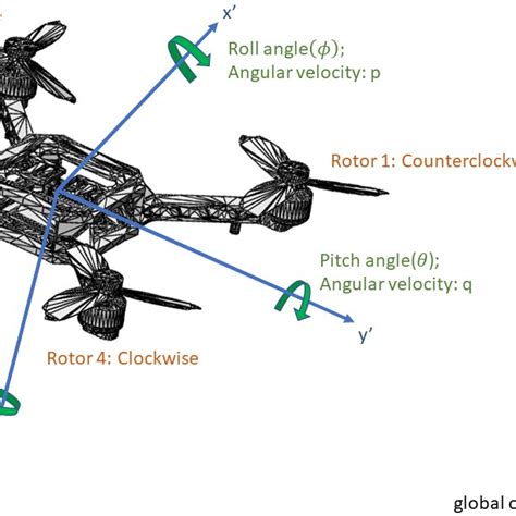 euler angles and the coordinate system download scientific diagram