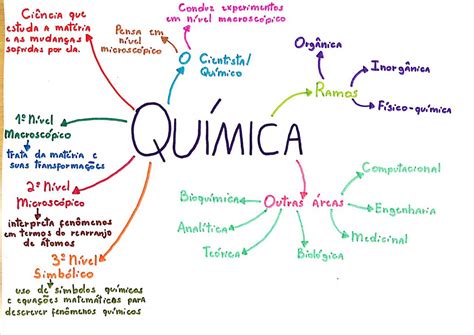 Mapa Mental De Quimica