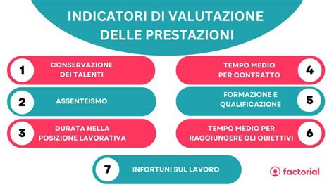 Indicatori Di Performance Dei Dipendenti Guida Completa Modello