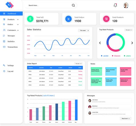 E Commerce Dashboard Design Light And Dark Ui On Behance
