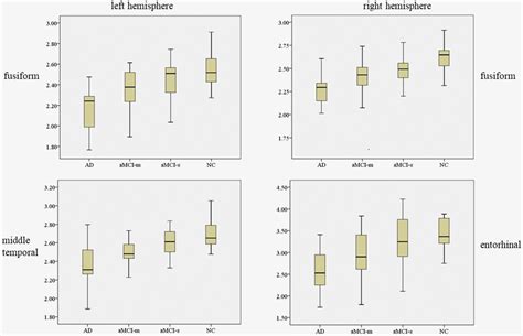 Mapping The Patterns Of Cortical Thickness In Single And Multiple