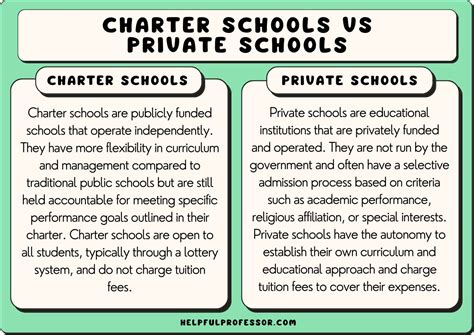 Private And Charter Schools British Boarding School Classroom