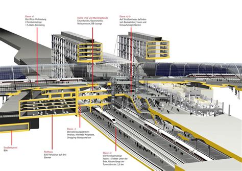 Berlin Central Station Projects Gmp Architekten Train Station