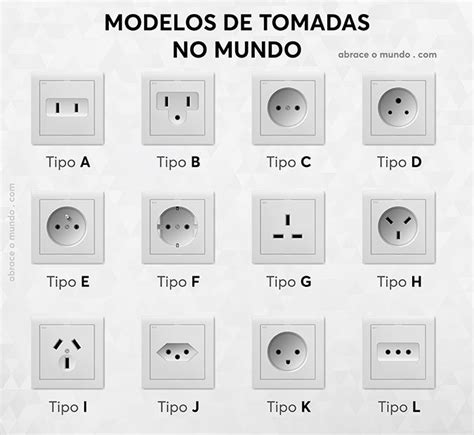 Tomada Americana Voltagem Adaptador E Modelo De Tomada Nos EUA