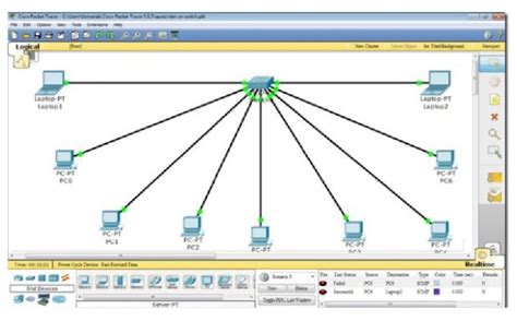 Do Your Cisco Packet Tracer Ccna Ccnp Networking Projects By Irfankang