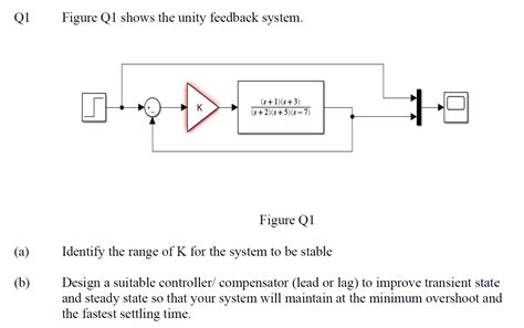Solved Q Figure Q Shows The Unity Feedback System Figure Chegg