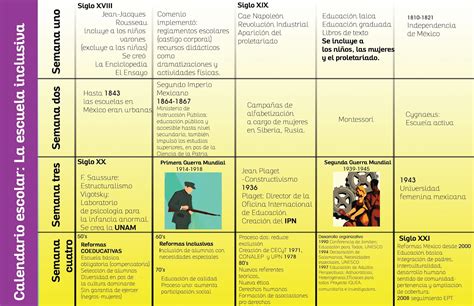 L Nea Del Tiempo De La Educaci N Inclusiva