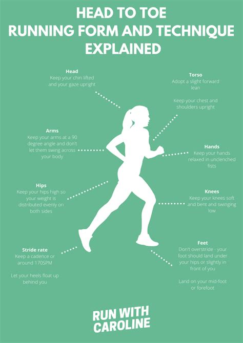 5 Key Principles Of Proper Running Form And Technique And Why They