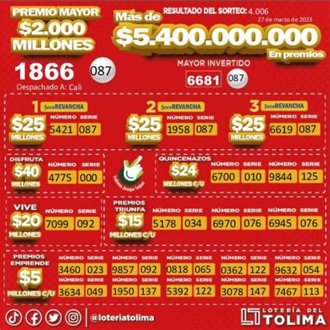 RESULTADOS Lotería del Tolima del lunes 27 de marzo revisa los números